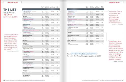 Insurance Franchisor PR Case Study | Axia Public Relations